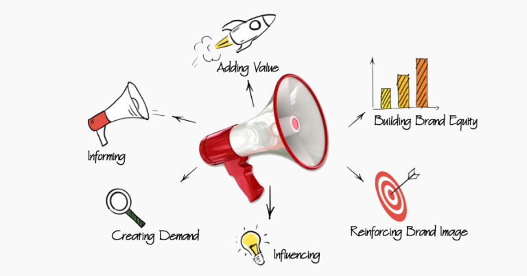 Inside the World of Advertising: Key Sectors and Strategies